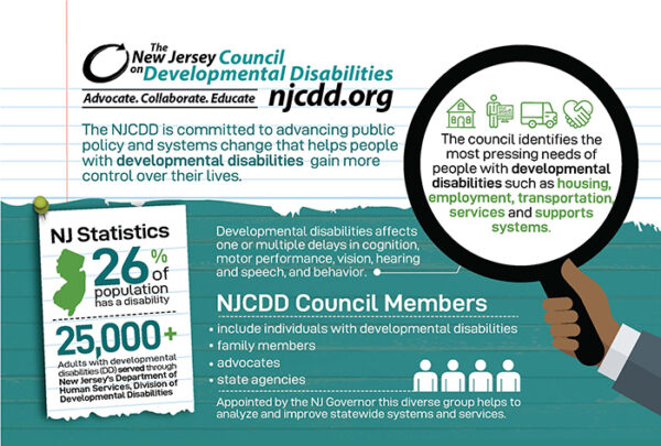 About the NJCDD – The New Jersey Council on Developmental Disabilities