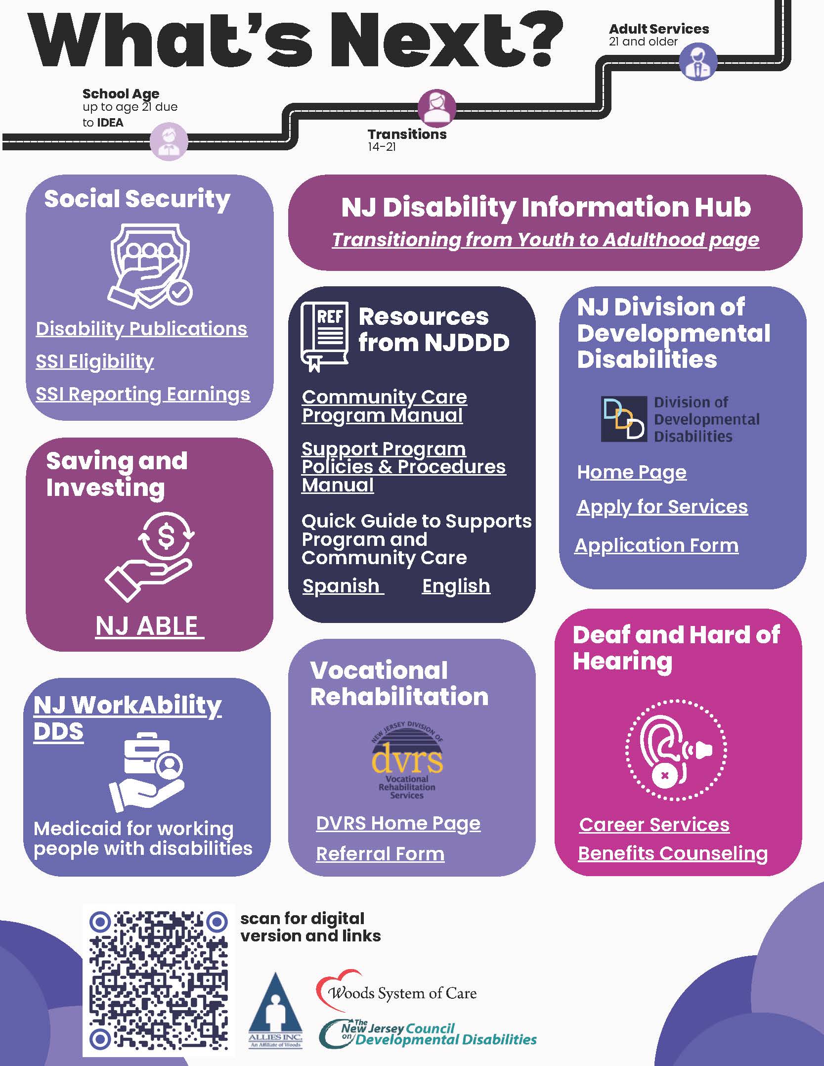 NJCDD Current Grants – The New Jersey Council on Developmental Disabilities